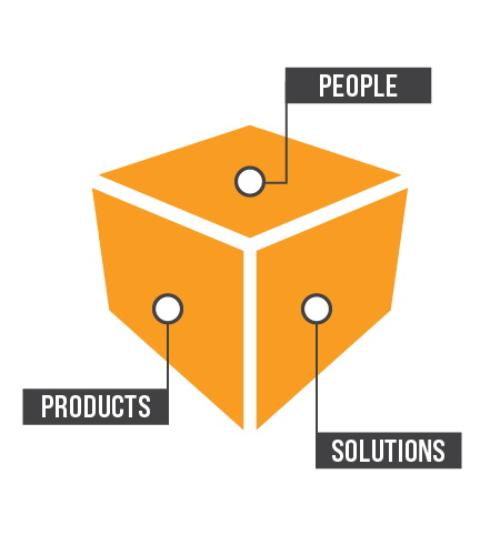 About NEFF Automation | Values, History, and Brand